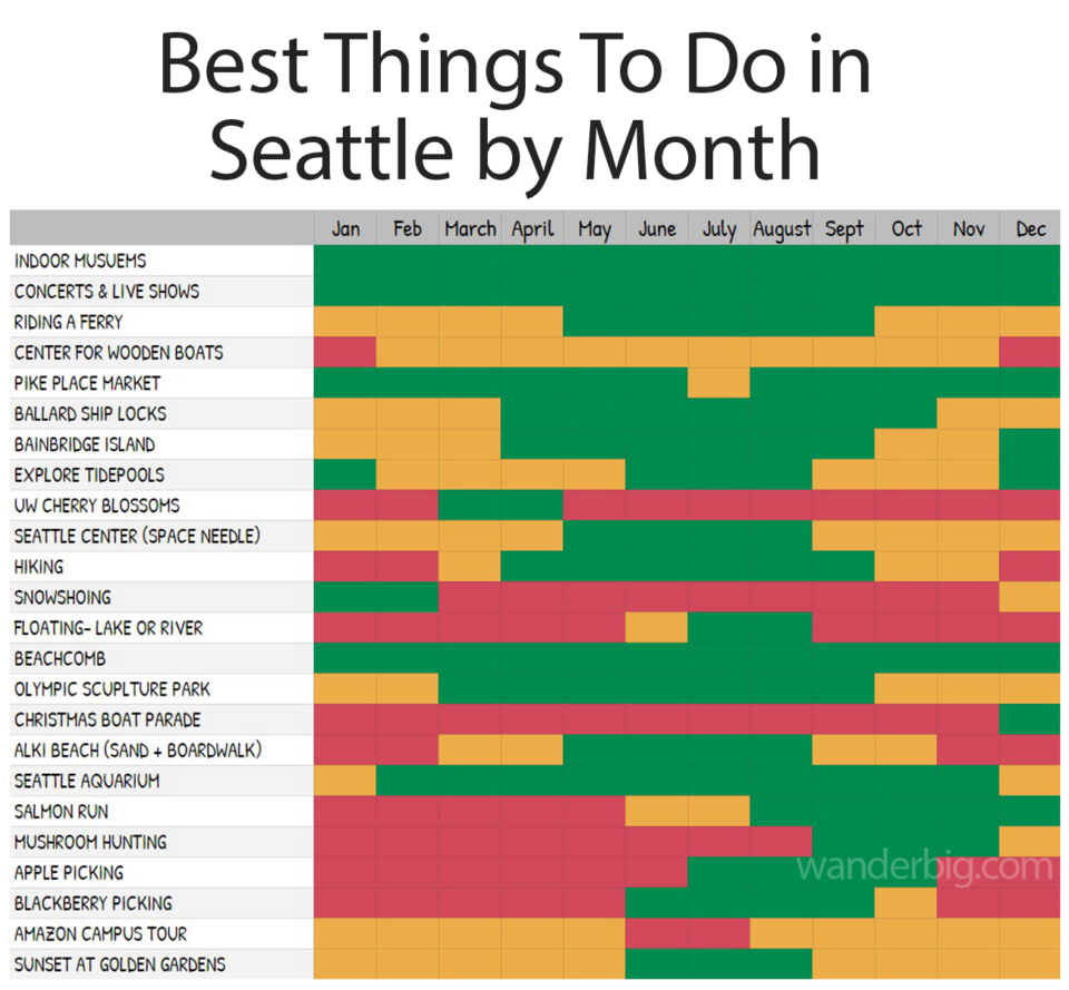 10 Things to Do in Seattle in April & May | WanderBIG.com